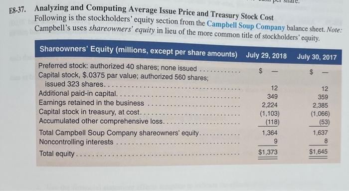 Solved 28-37. Analyzing and Computing Average Issue Price | Chegg.com