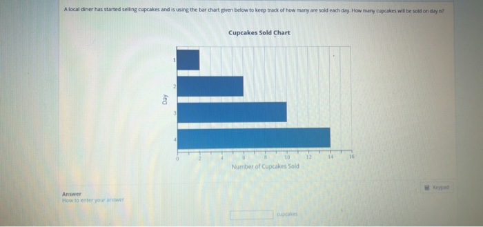 Solved Alocal diner has started selling cupcakes and is | Chegg.com