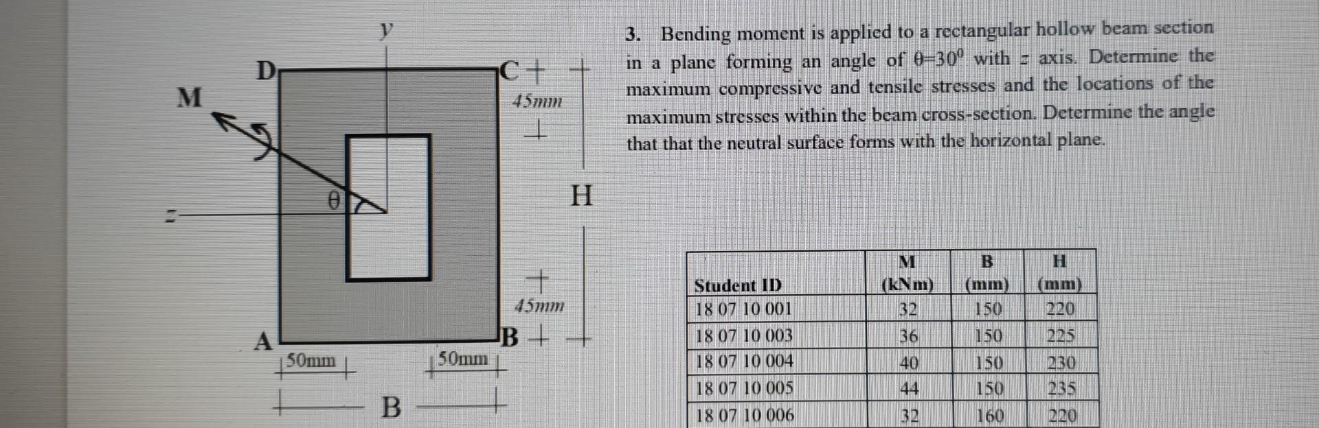 Solved 3. Bending moment is applied to a rectangular hollow | Chegg.com