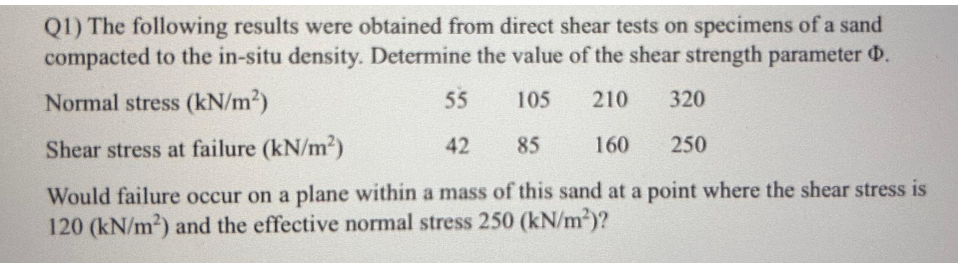 Solved Q1) ﻿The following results were obtained from direct | Chegg.com