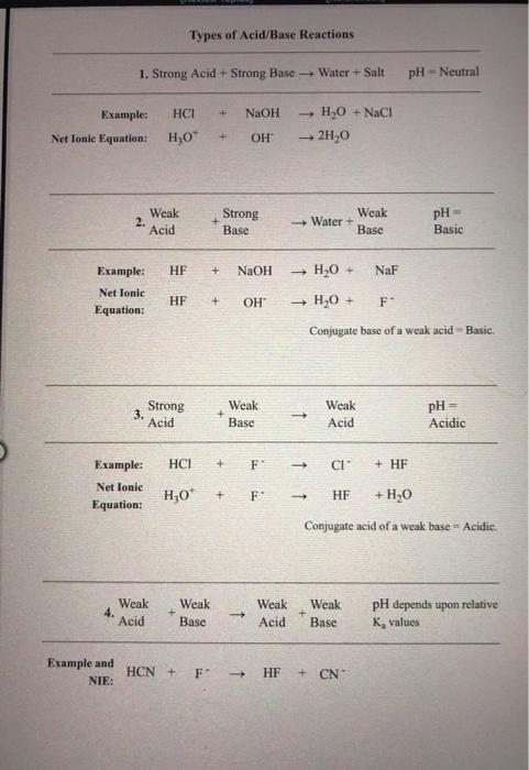 Solved Types of Acid/Base Reactions 1. Strong Acid + Strong | Chegg.com