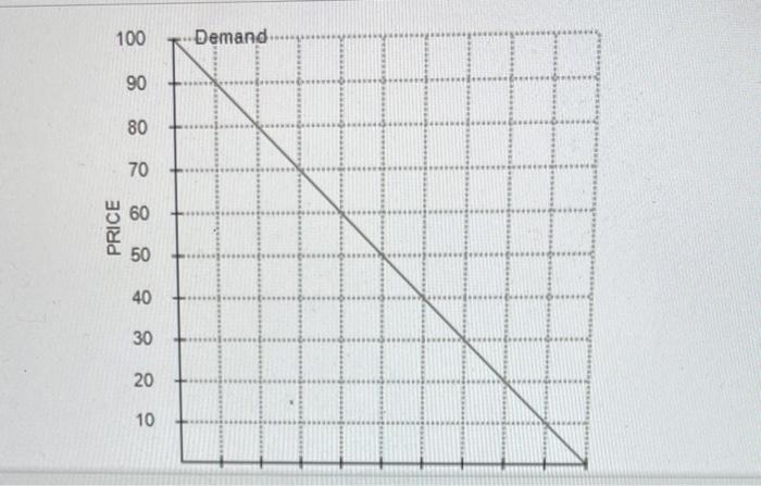 Solved Refer To Figure 5 3 Using The Midpoint Method