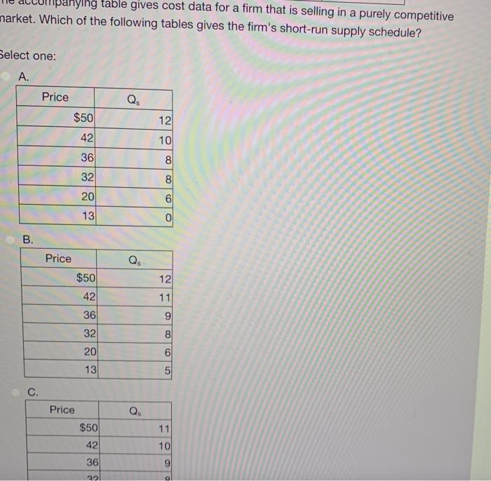 Solved 2 4 5 6 Average Fixed Average Variable Average Total | Chegg.com