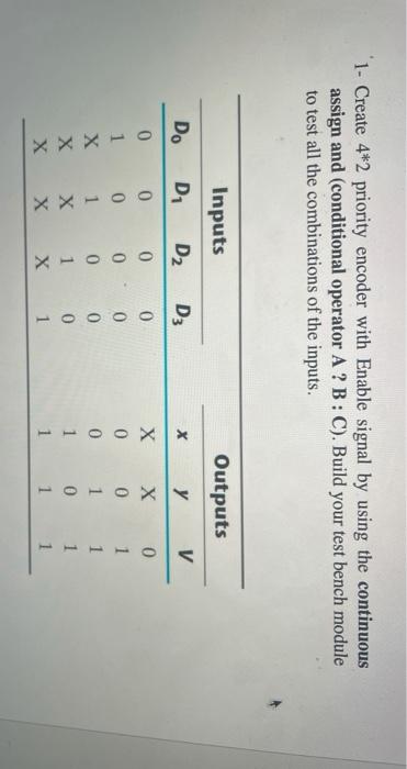 Solved 1- Create 4*2 priority encoder with Enable signal by | Chegg.com