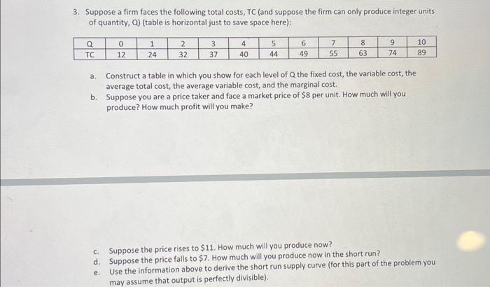 Solved 3. Suppose a firm faces the following total costs, TC | Chegg.com