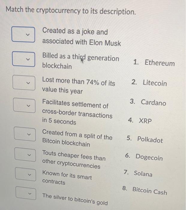 Solved Match the cryptocurrency to its description. Created | Chegg.com