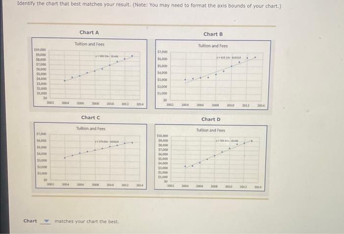 Solved 8. Using Excel - Linear trend regression In its | Chegg.com