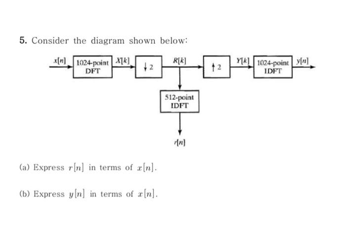 Solved 5. Consider the diagram shown below: (a) Express r[n] | Chegg.com