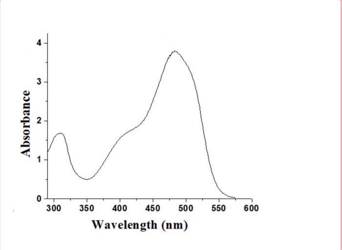 Solved 4 3 Absorbance 2 0 300 550 600 350 400 450 500 | Chegg.com