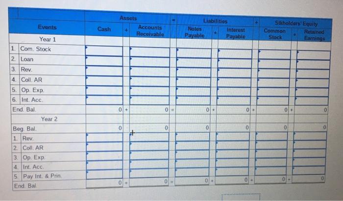 Solved Problem 9-19A (Algo) Effect of accrued Interest on | Chegg.com