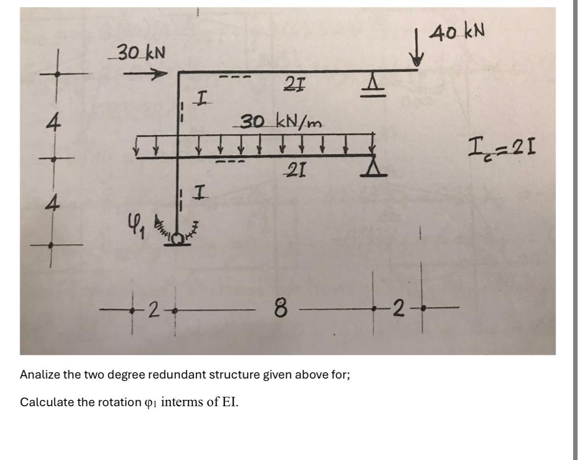 Solved Analize the two degree redundant structure given | Chegg.com
