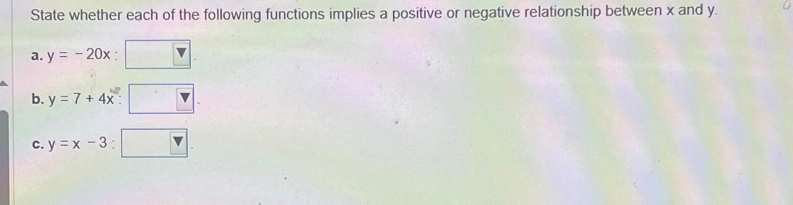 Solved State whether each of the following functions implies | Chegg.com