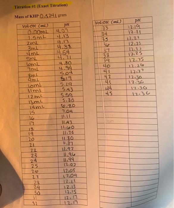 Solved SHOW ALL CALCULATIONS!Sample 1 Q.524 1 gram Sample 2 | Chegg.com
