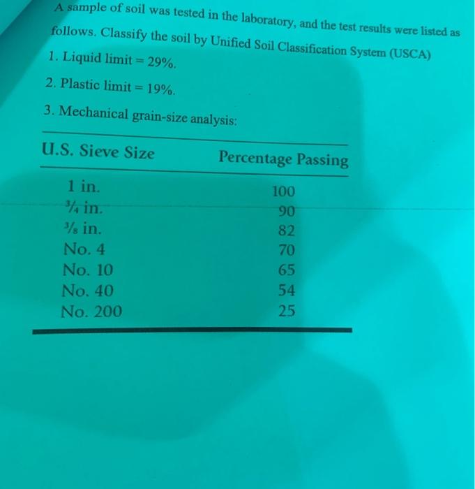 Solved A sample of soil was tested in the laboratory, and | Chegg.com