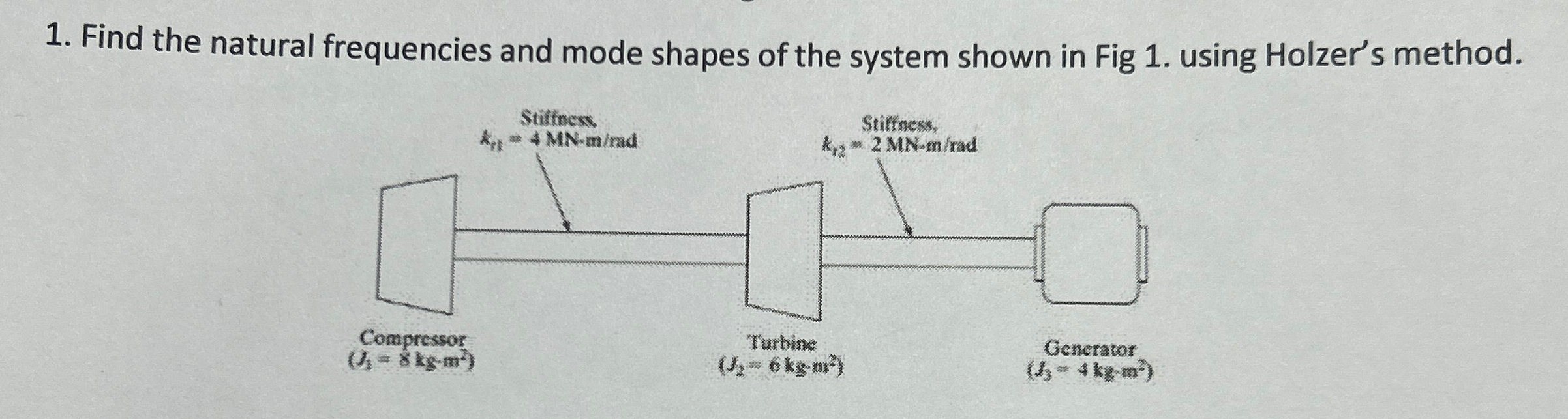 Solved Find the natural frequencies and mode shapes of the | Chegg.com
