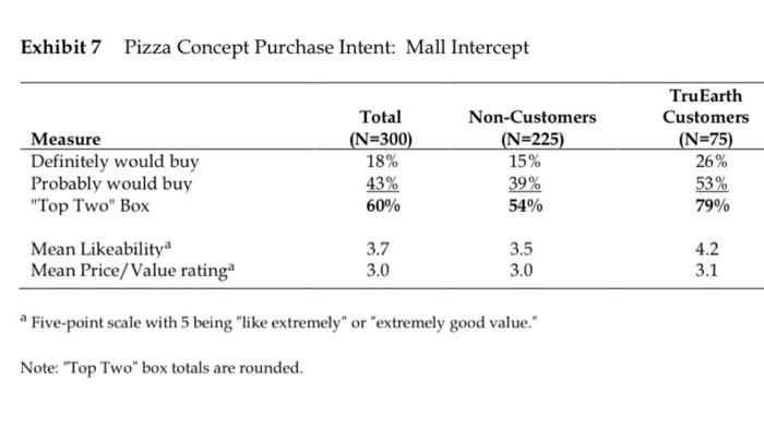 Solved Step 2: Estimate the percent of the target market who | Chegg.com