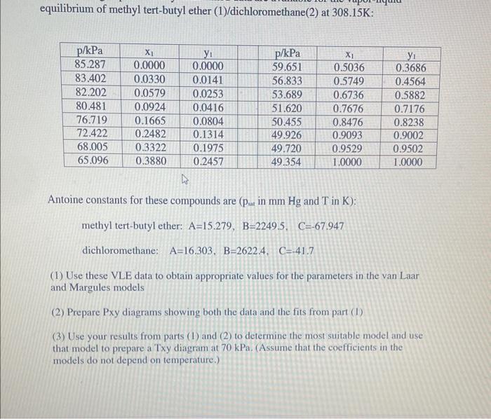 Solved equilibrium of methyl tert-butyl ether | Chegg.com