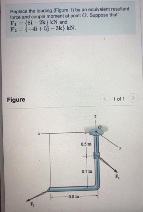Solved Replace the loading (Figure 1) by an equivalent | Chegg.com