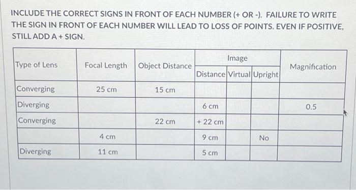 Solved INCLUDE THE CORRECT SIGNS IN FRONT OF EACH NUMBER (+ | Chegg.com