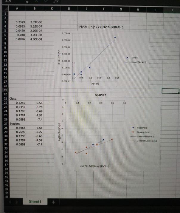 I need to find the Ksp of PbI from Graph 1 and Ksp | Chegg.com