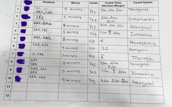 Solved Task 2: In the empty boxes further below, produce | Chegg.com