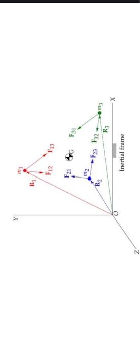 Solved it is a gravitational three body system with m1 m2 | Chegg.com