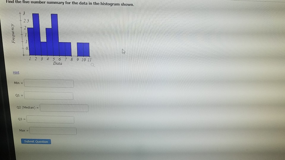 Solved Find the five-number summary for the data in the | Chegg.com