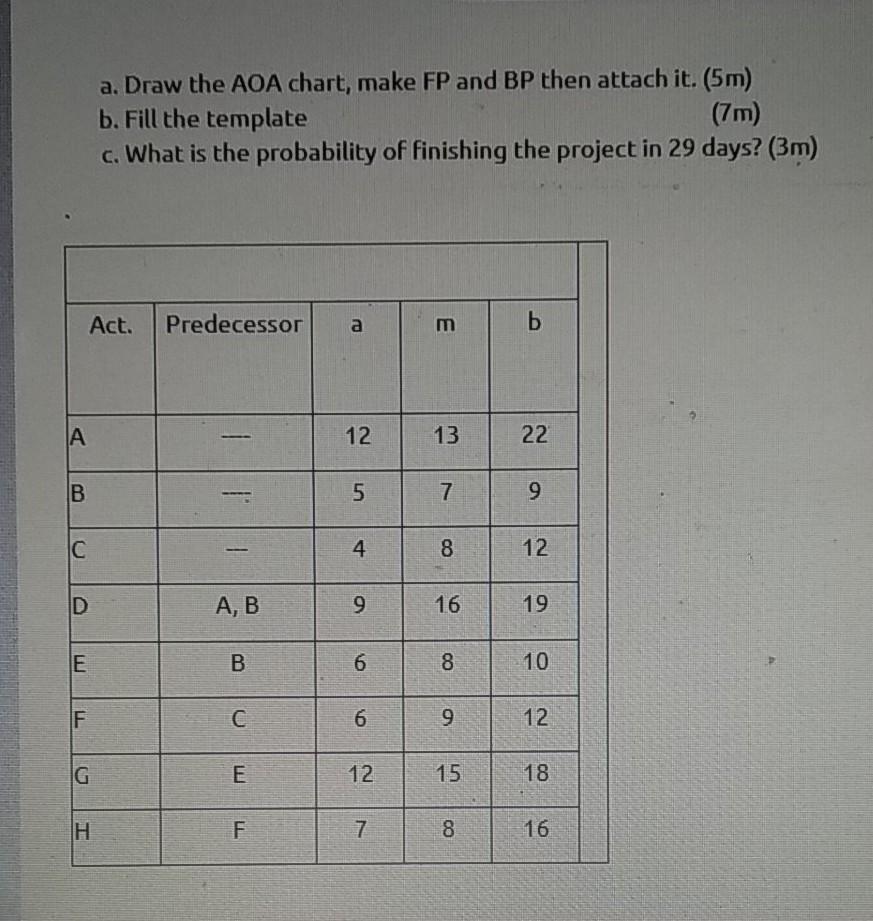 Solved a. Draw the AOA chart, make FP and BP then attach it. | Chegg.com