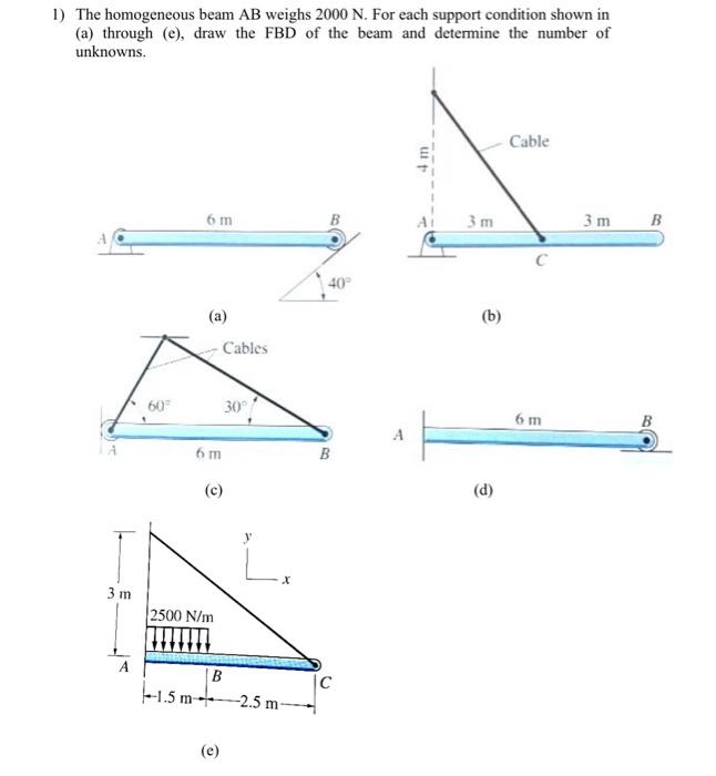 Solved 1) The homogeneous beam AB weighs 2000 N. For each | Chegg.com