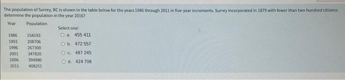 Solved The population of Surrey, BC is shown in the table | Chegg.com