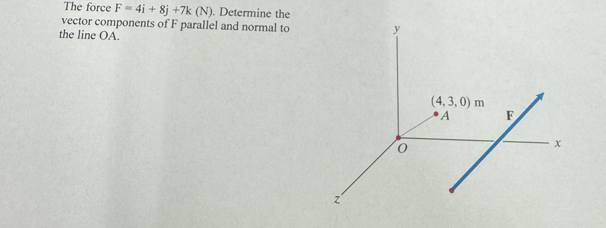 Solved The force F=4i+8j+7k(N). ﻿Determine the vector | Chegg.com
