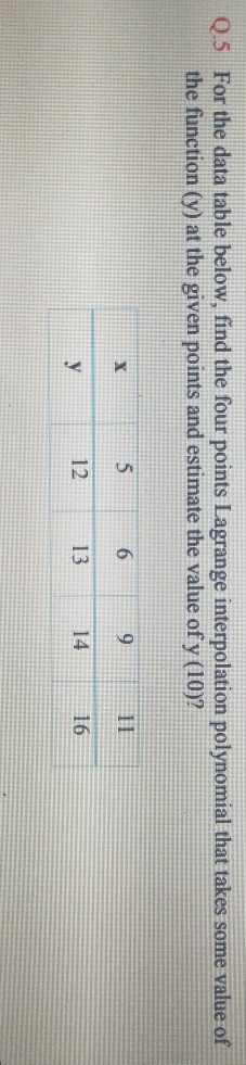 Solved Q.5 For the data table below, find the four points | Chegg.com