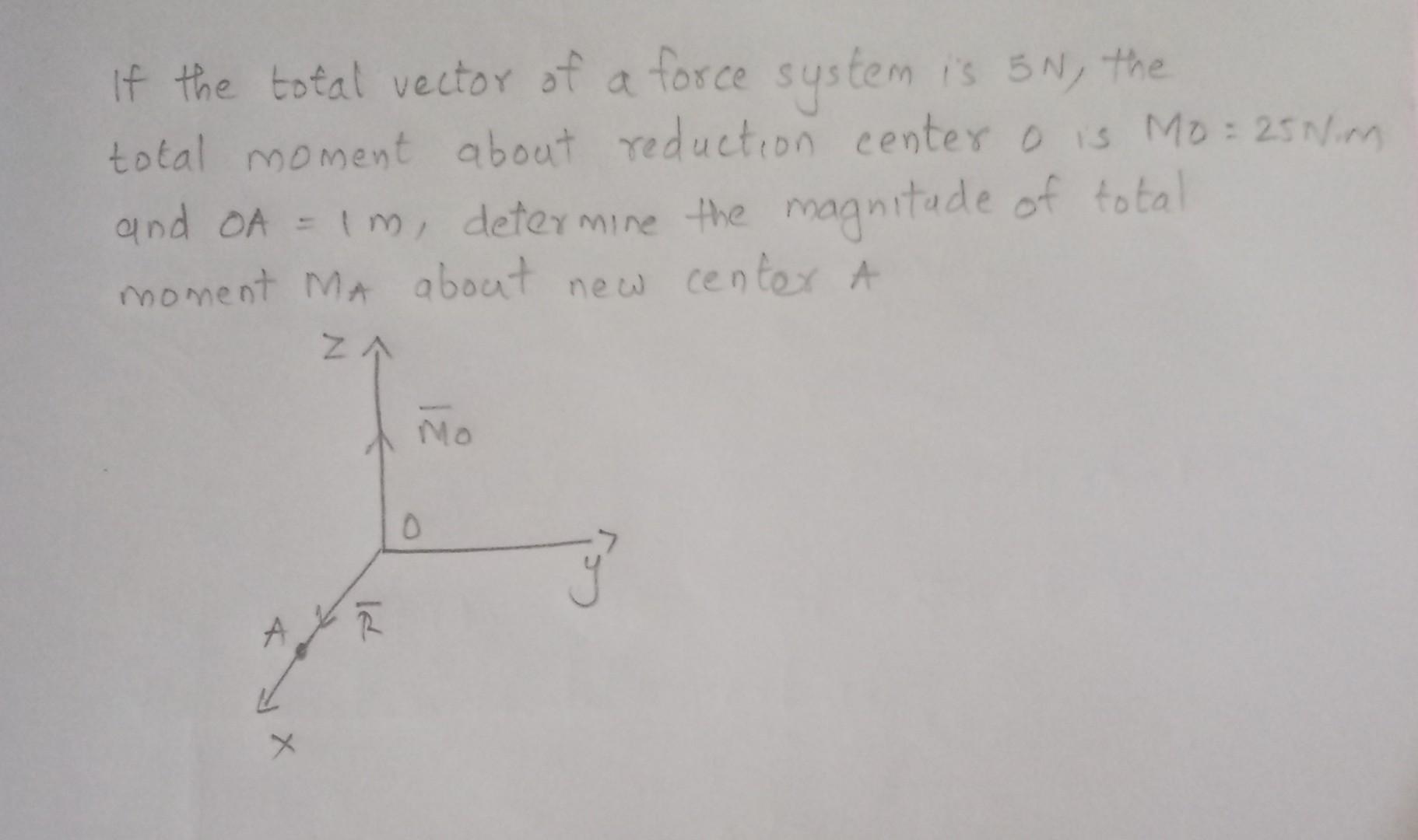 Solved If the total vector of a force system is 5N, the | Chegg.com