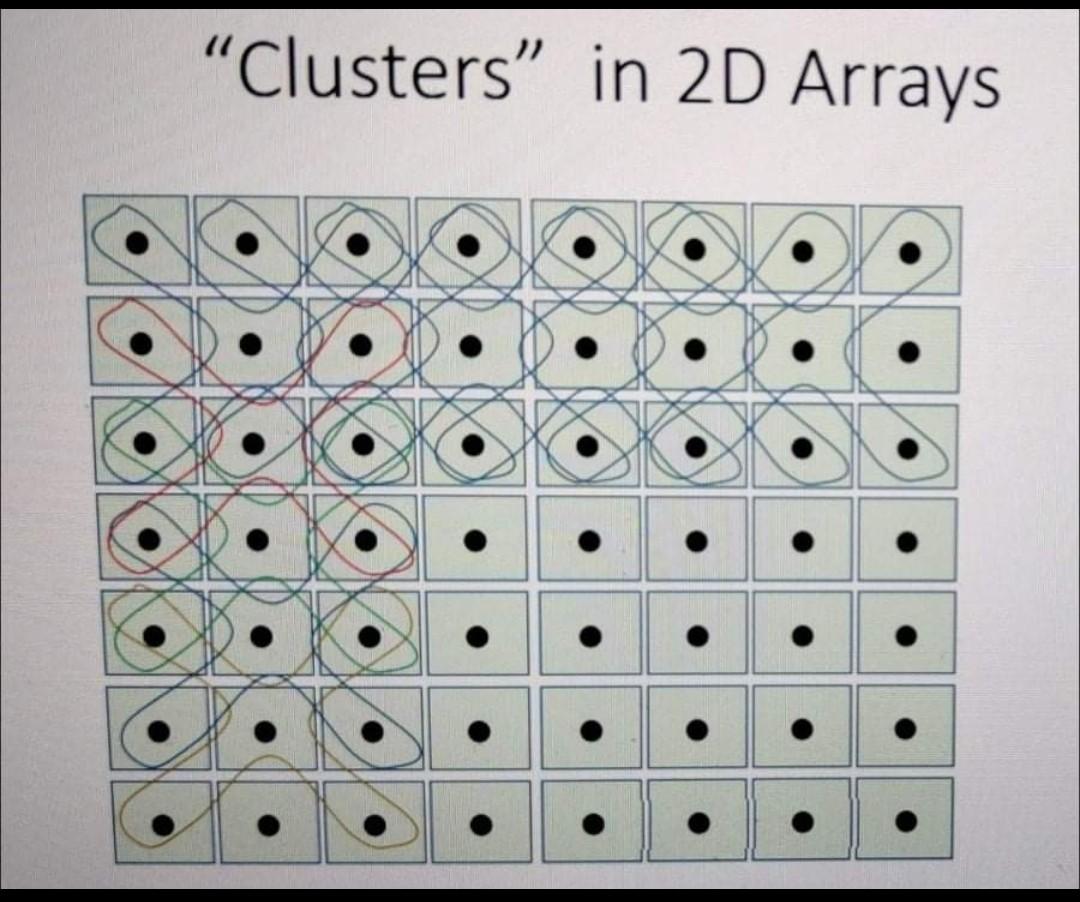 Solved “Clusters” in 2D Arrays arch Source Run Debug | Chegg.com
