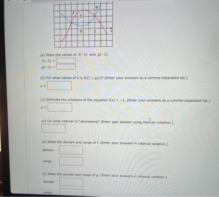 Solved (a) State the values of f(−3) and g(−2). f(−3)=g(−2)= | Chegg.com