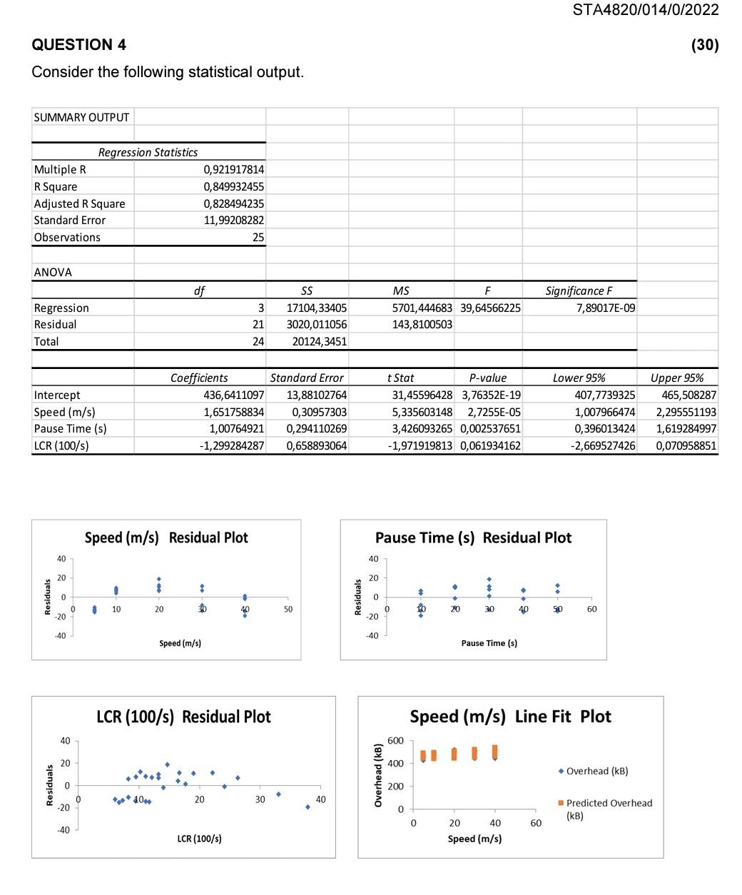Solved Consider the following statistical output. a. Using | Chegg.com