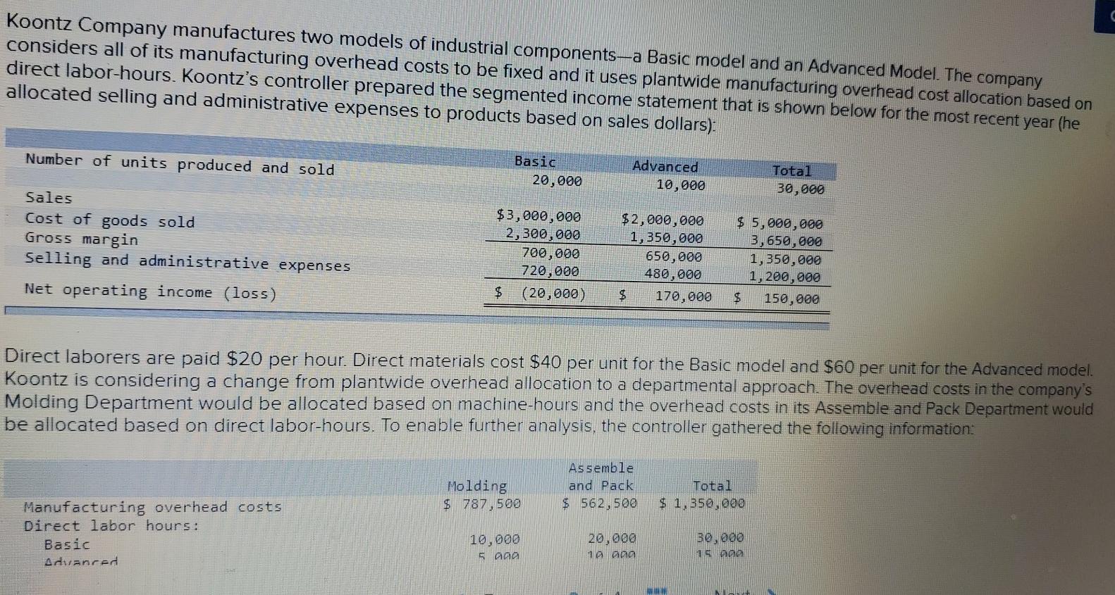 Solved Koontz Company manufactures two models of industrial | Chegg.com