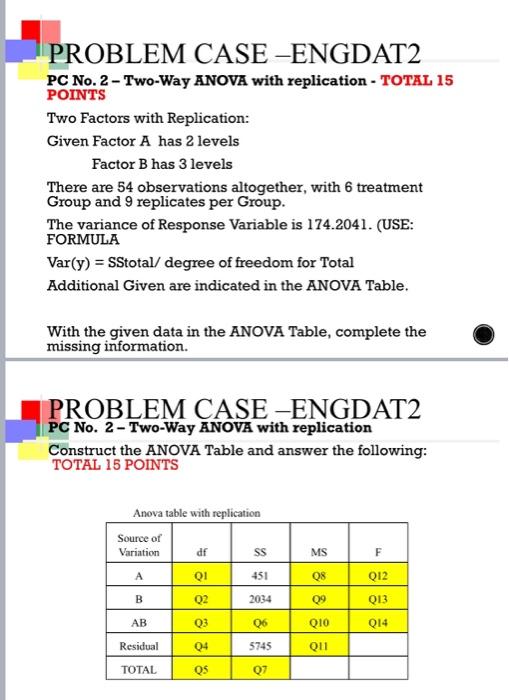 Solved PROBLEM CASE -ENGDAT2 PC No. 2 - Two-Way ANOVA with | Chegg.com