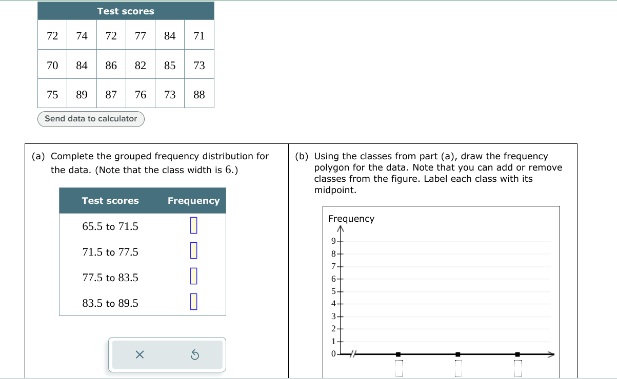 Solved Send data to calculator(a) ﻿Complete the grouped | Chegg.com
