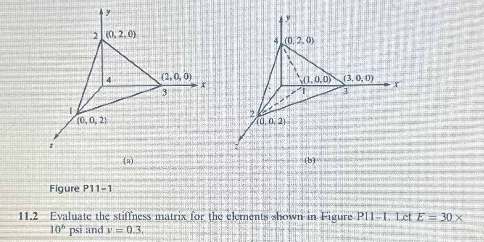 Solved (a)Figure P11-111.2 ﻿Evaluate the stiffness matrix | Chegg.com
