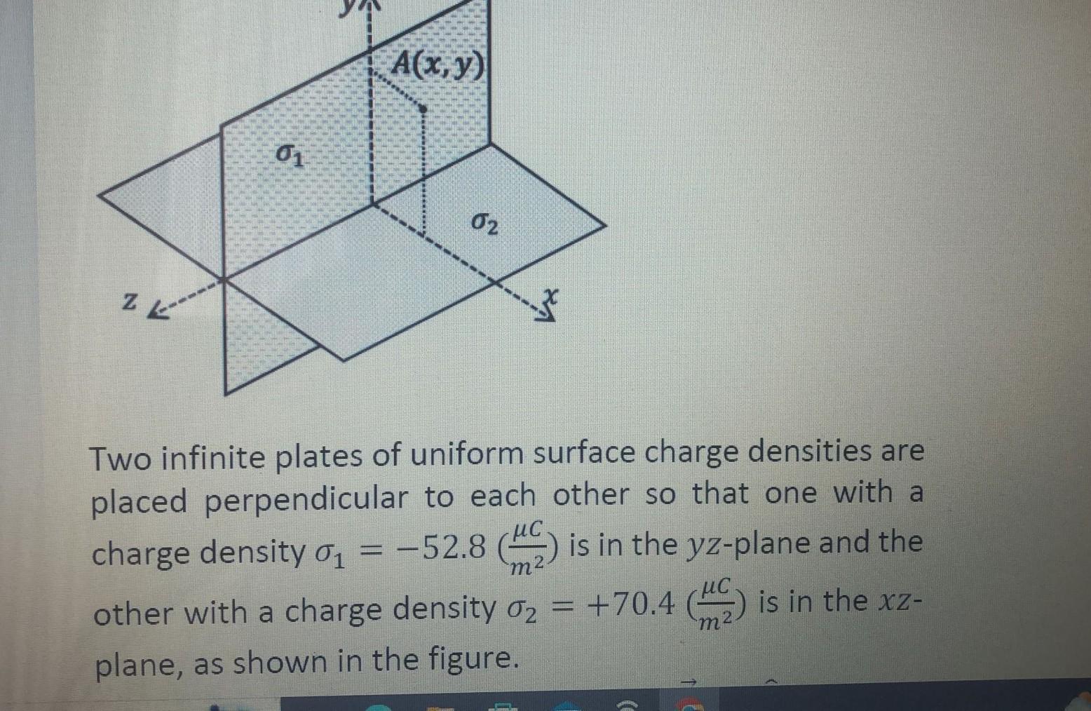 Solved Two infinite plates of uniform surface charge | Chegg.com