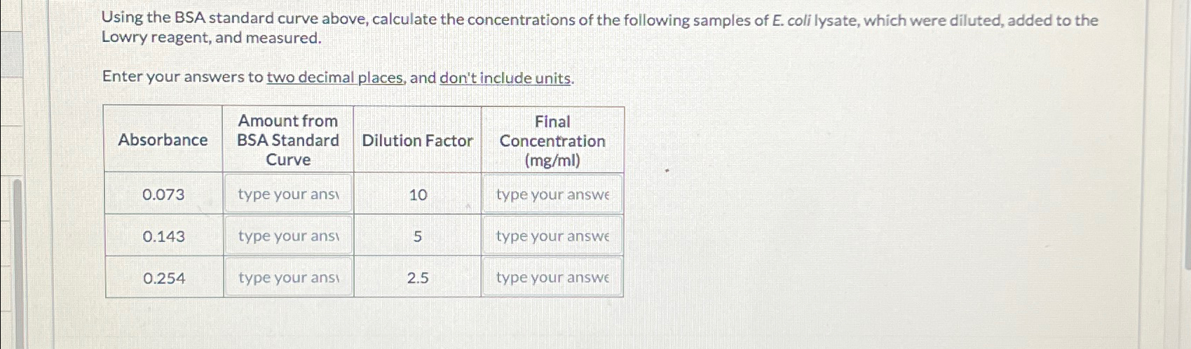 Solved Using the BSA standard curve above, calculate the | Chegg.com