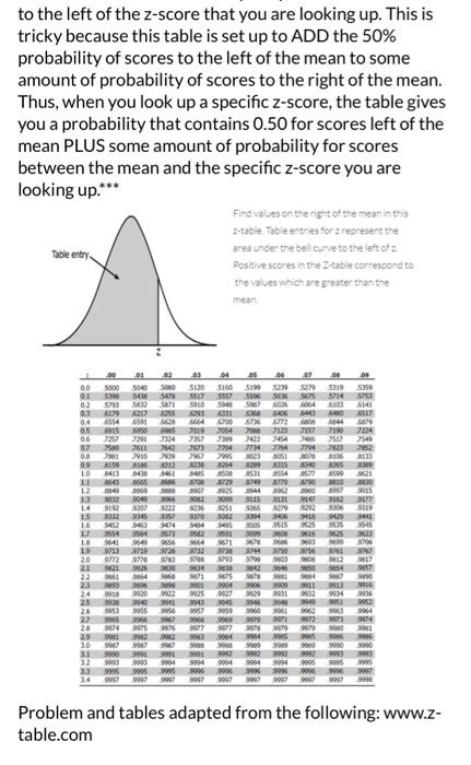 Solved Table 1 - Negative z scores ∗∗∗ Note: Applying the | Chegg.com