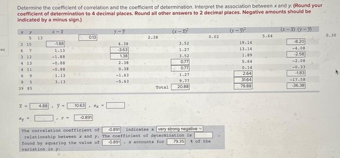Determine the coefficient of correlation and the | Chegg.com