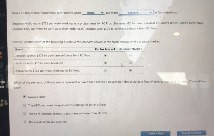 Solved Attempts Average: 3 1. The circular-flow model The | Chegg.com