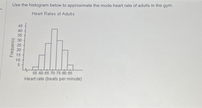 Solved Use the histogram below to approximate the mode heart | Chegg.com