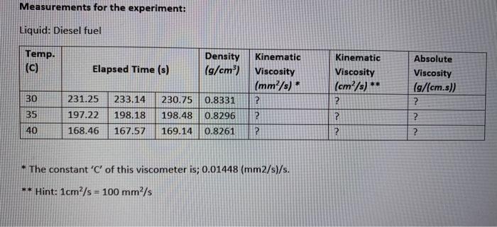 Kinematic indicated by a question mark in the | Chegg.com