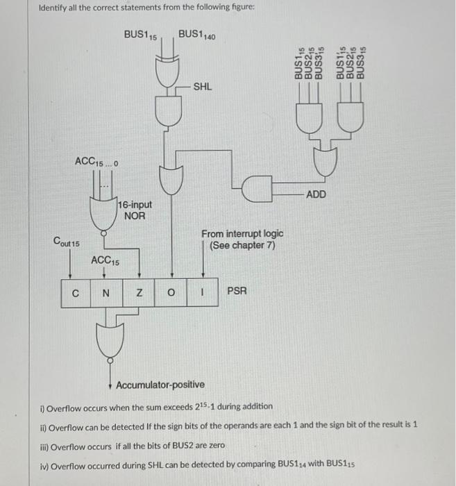 Solved iv) Overflow occurred during SHL can be detected by | Chegg.com