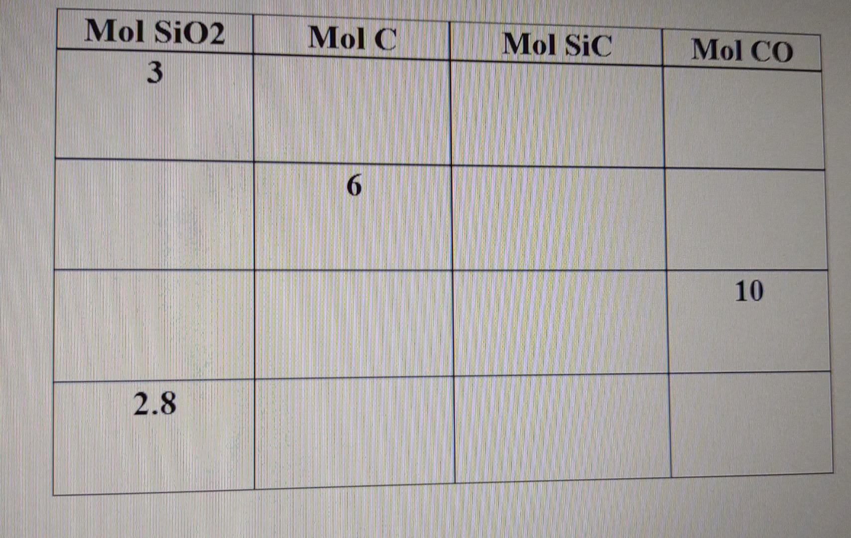 Solved Consider the balanced equation: SiO2(s)+3 | Chegg.com