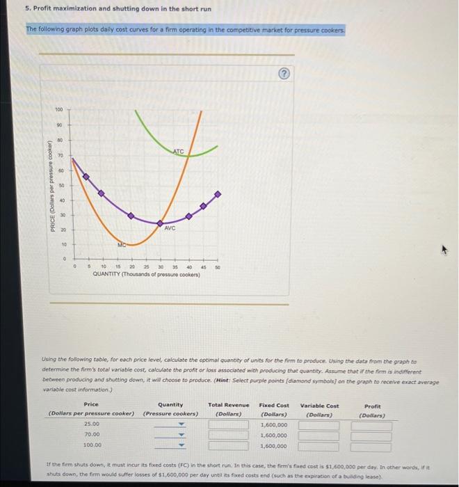 Solved 5 Profit Maximization And Shutting Down In The Short